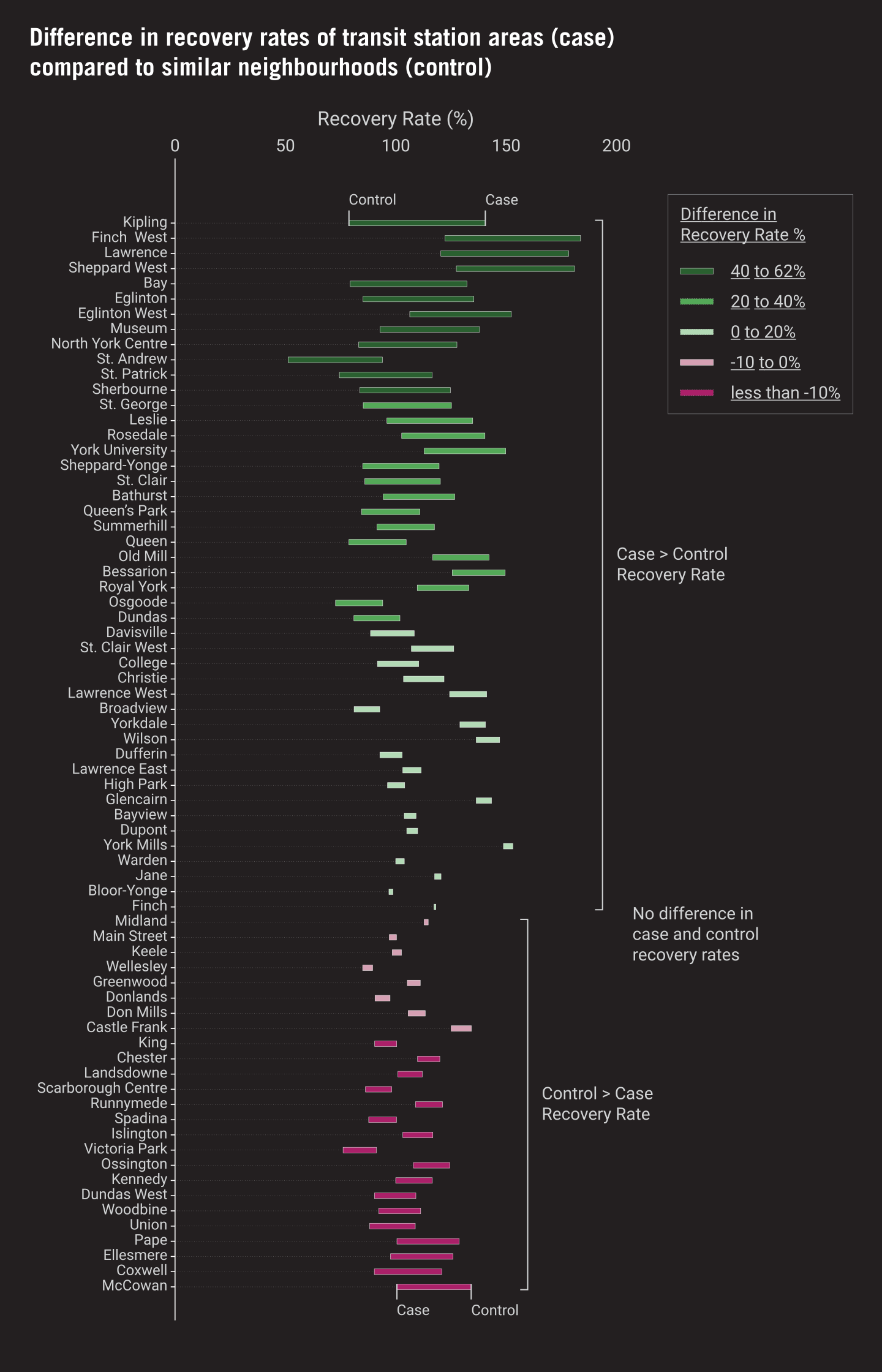 Downtown Recovery | School of Cities